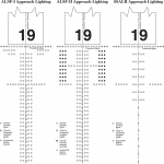 ALSF I, Dual Mode ALSF II/SSALR, SSAL Approach Lighting Systems ...
