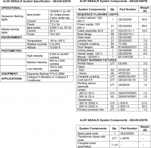 ALSF-II/SSALR System Military | Honeywell [Spare Parts Only - While ...