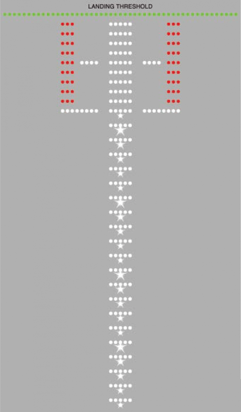 ALSF-II System 120/240V ac | Honeywell [Spare Parts Only - While ...