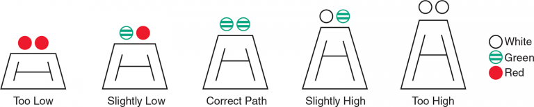 PAPI Precision Approach Path Indicators | ZA757 & ZA737 [Spare Parts ...