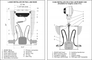 Medium Intensity Approach Lighting System with Runway Alignment ...