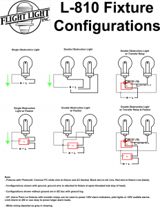 L-810 Incandescent Red Obstruction Light - Flight Light Inc.