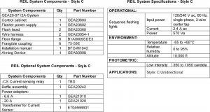 Unidirectional Runway End Identification Lighting System (REIL) | Style ...