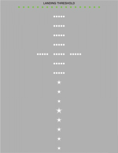 ALSF-II/SSALR System Military | Honeywell [Spare Parts Only - While ...