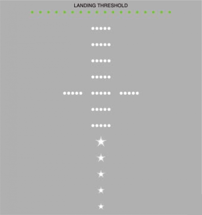 SSALR System | Honeywell [Spare Parts Only - While Supplies Last ...