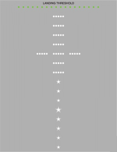ALSF-II/SSALR System | Honeywell [Spare Parts Only - While Supplies ...