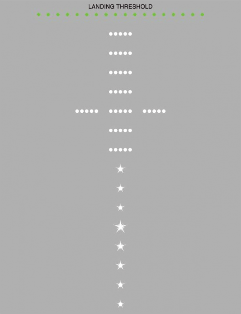 ALSF-II/SSALR System | Honeywell [Spare Parts Only - While Supplies ...
