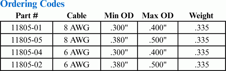 L-823 "Complete Kit" Primary Connector Kits | Style 3 and 10 - Flight ...