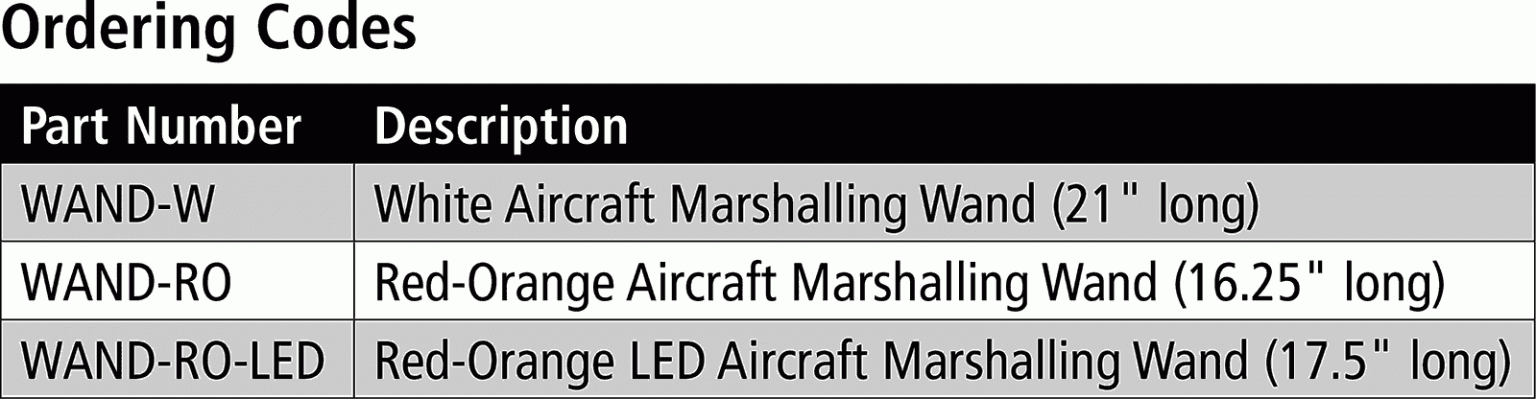 Aircraft Marshalling Wands - Flight Light Inc.