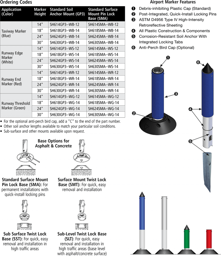 Runway Taxiway Retroreflective Markers FAA L-853 - Flight Light Inc.