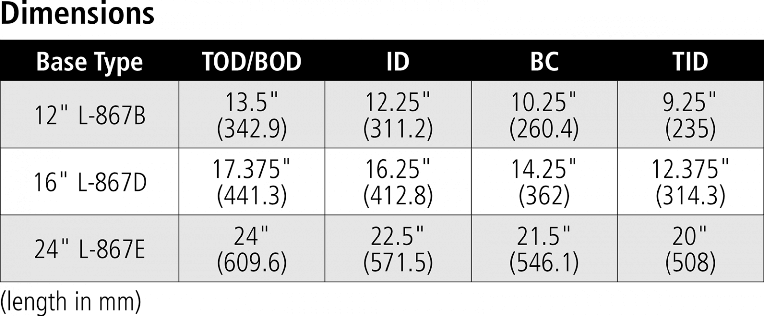 FAA L-867 Class 1A Light Base - Flight Light Inc.