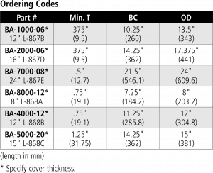 FAA L-867/L-868 Class 1A Blank Cover Plates - Flight Light Inc.