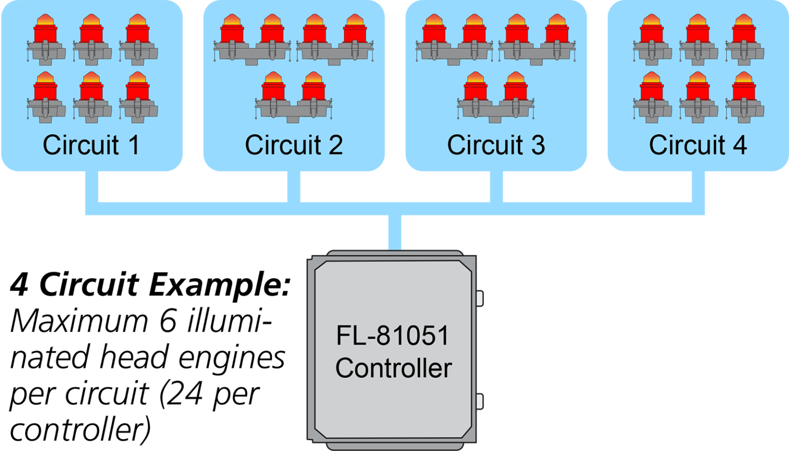 LED Obstruction Lighting Controller with Transfer Relay & Alarm Relay ...