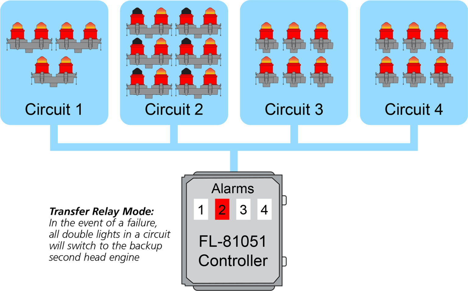 LED Obstruction Lighting Controller with Transfer Relay & Alarm Relay ...