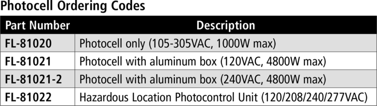 L-810 LED Night Vision Compatible Steady-Burning Red Obstruction Light ...