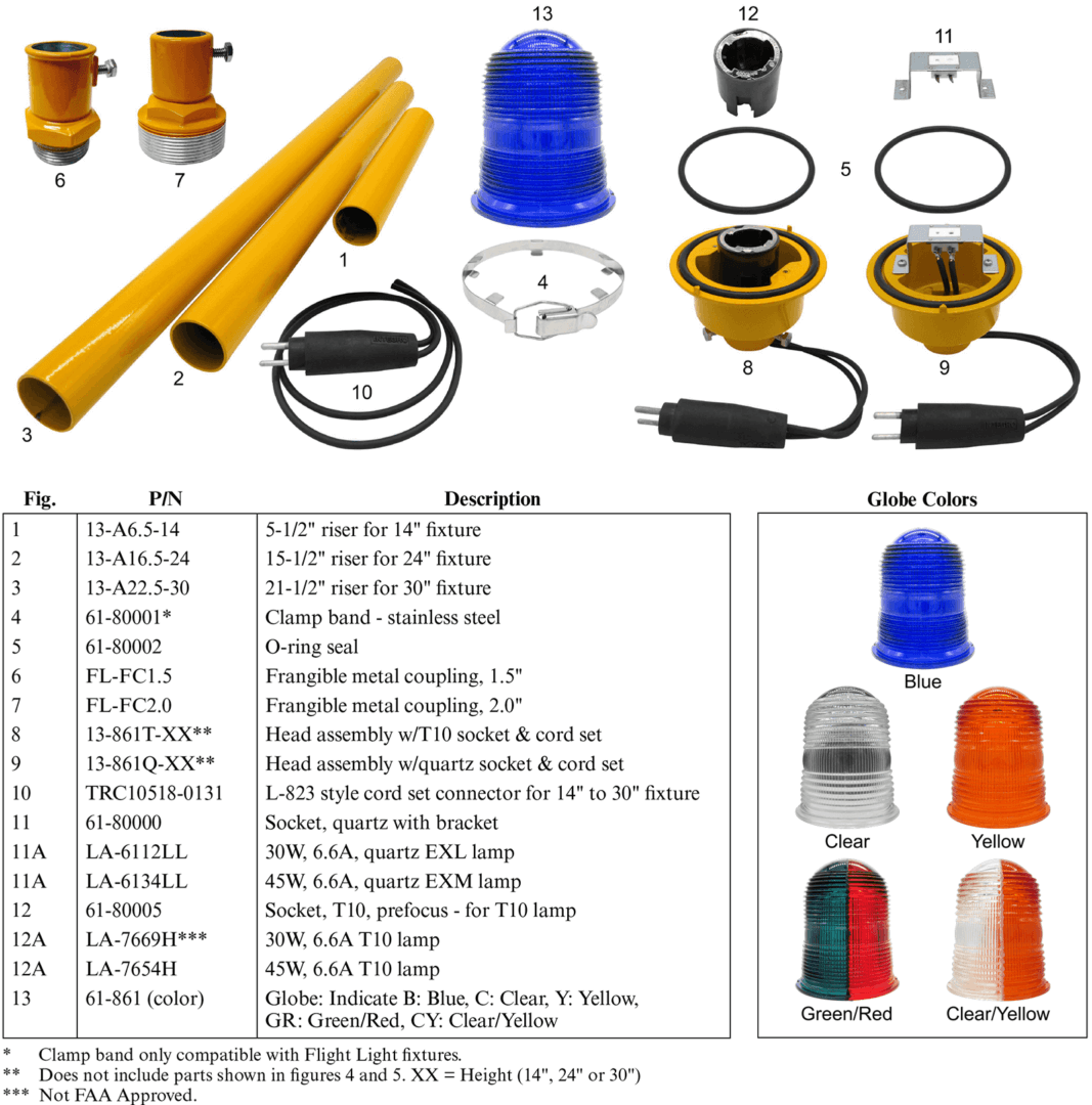 Medium Intensity Elevated Lights "MIEL" | FAA L-861, L-861T, L-861E ...
