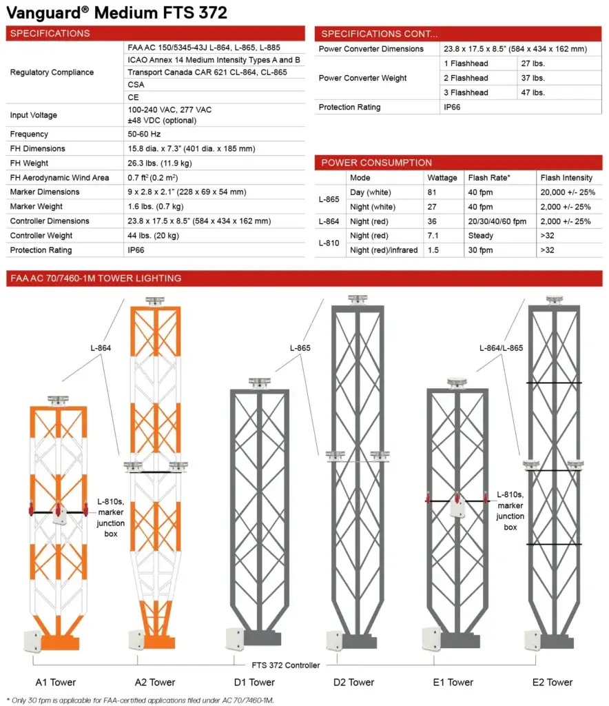 L-864 / L-865 Red/White Medium Intensity LED Aviation Obstruction ...