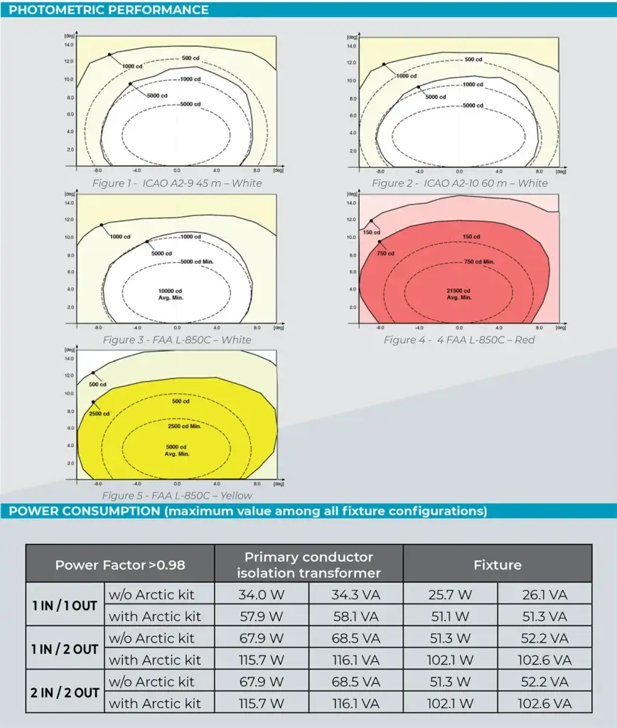 LED Inset Runway Edge Light (LRED) - Flight Light Inc.