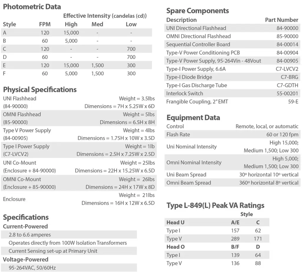 L-849(L) Runway End Identifier Light | LED REIL - Flight Light Inc.